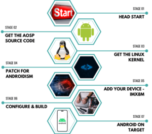 Android on ARM: What You Need to Know Before Porting | Silicon Signals
