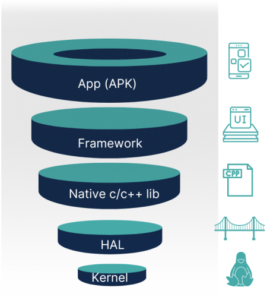 A Guide to HAL and Sensor Interfacing | Silicon Signals