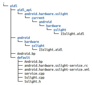 Implementing Custom Hardware Abstraction Layer (HAL) in Android with AIDL
