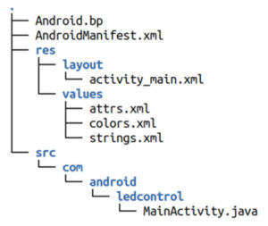 Implementing Custom Hardware Abstraction Layer (HAL) in Android with ...