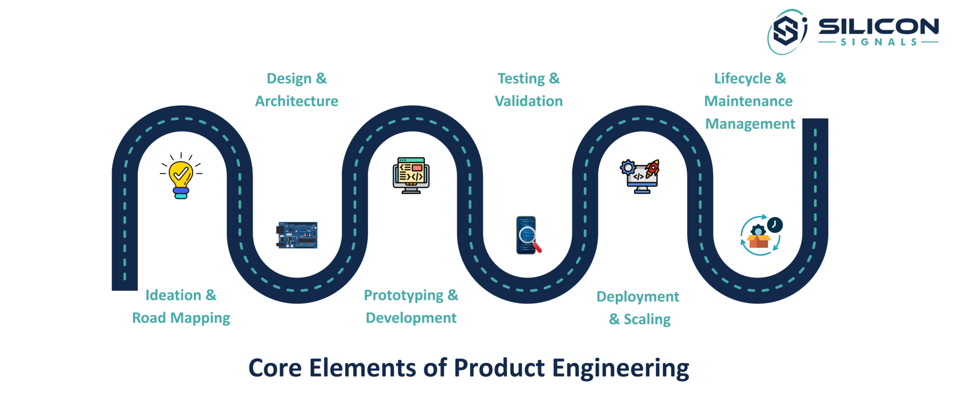 Why Product Engineering Services Are Key to Tech Success