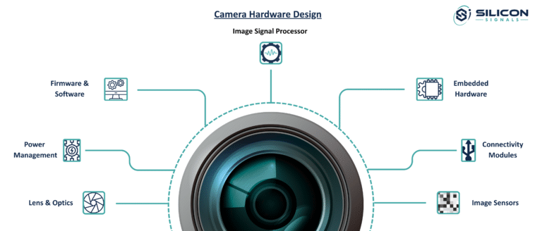 10 Common Mistakes to Avoid in Camera Hardware Design