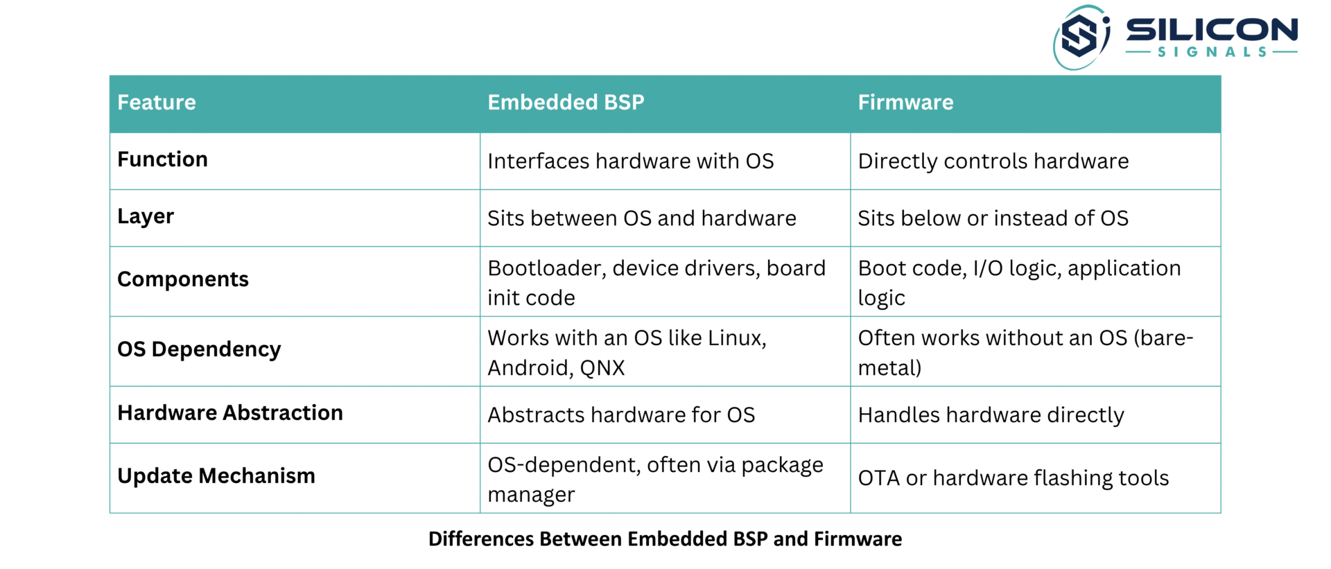 Embedded BSP vs. Firmware: What’s the Difference?