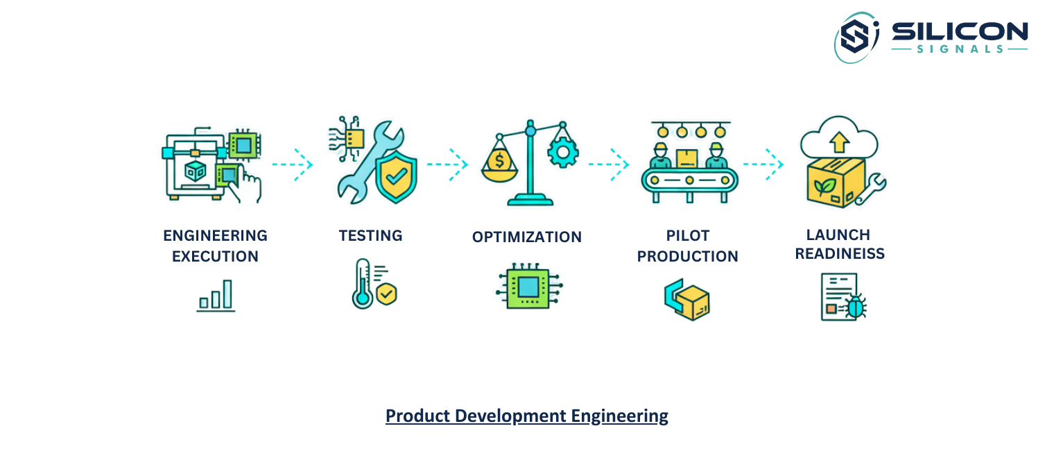 Product Design vs Development: What’s the Difference?