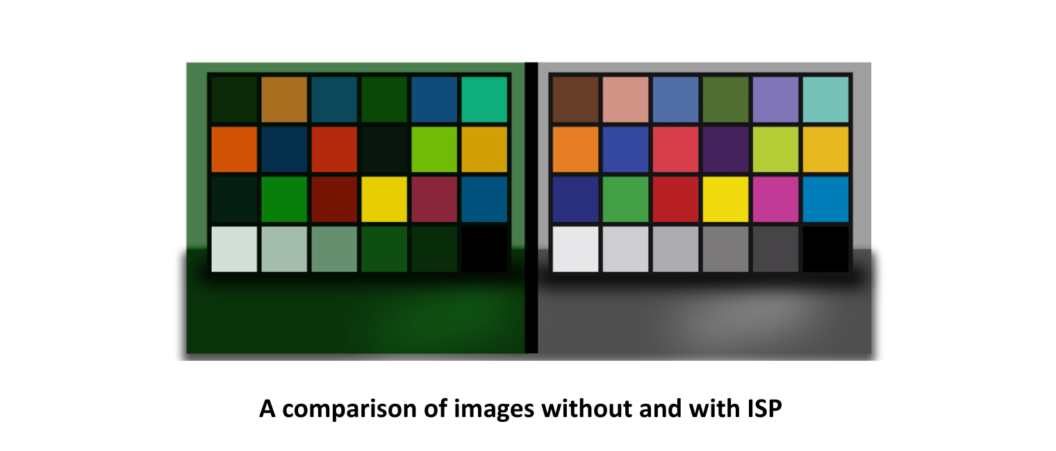 How Does ISP Tuning Enhance Camera Design Engineering Workflows ...