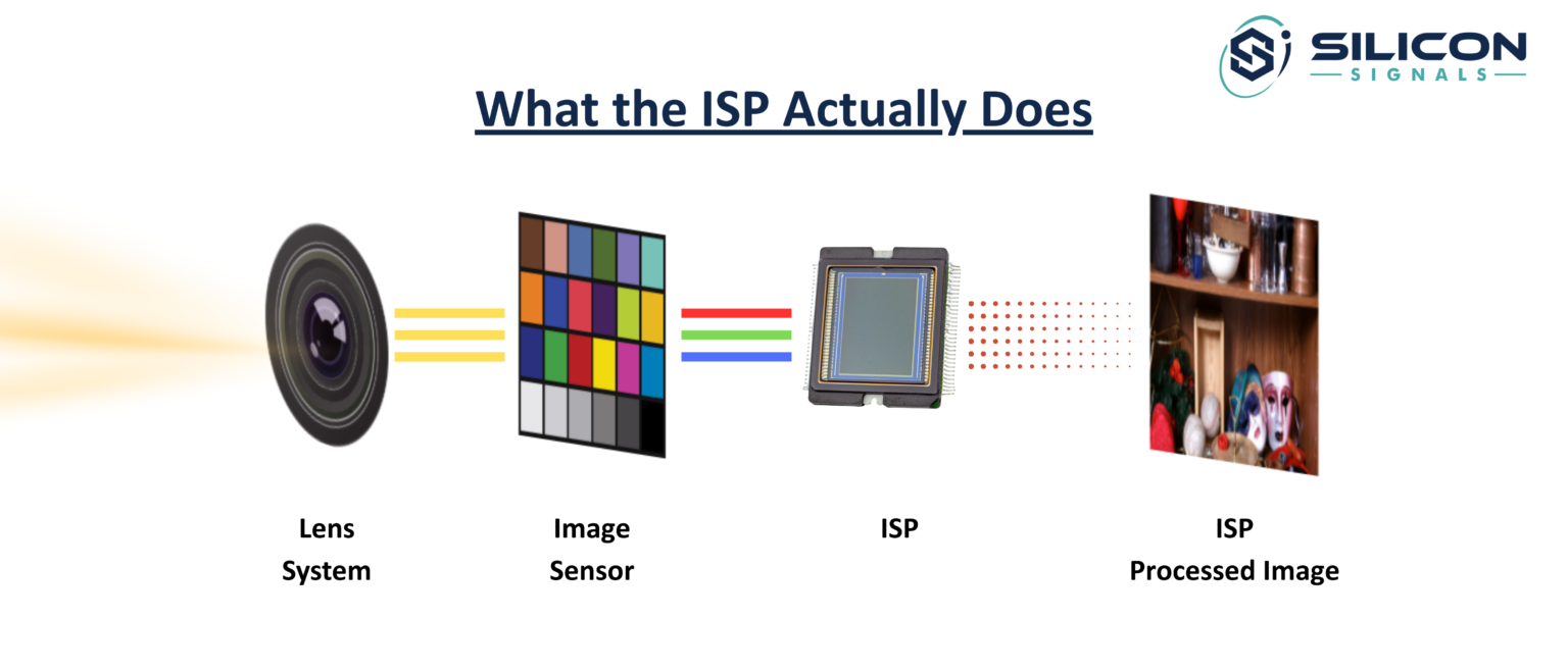 Why Are Camera Tuning and Validation Crucial for Quality? - Silicon Signals